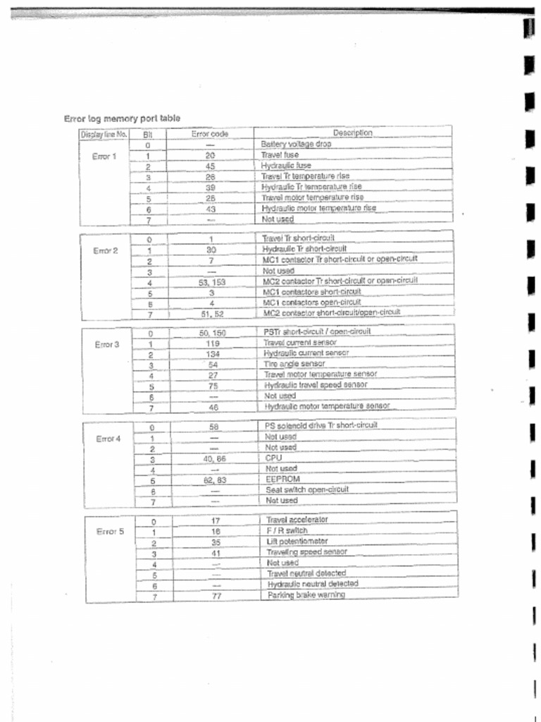 Hyster Error Code | PDF