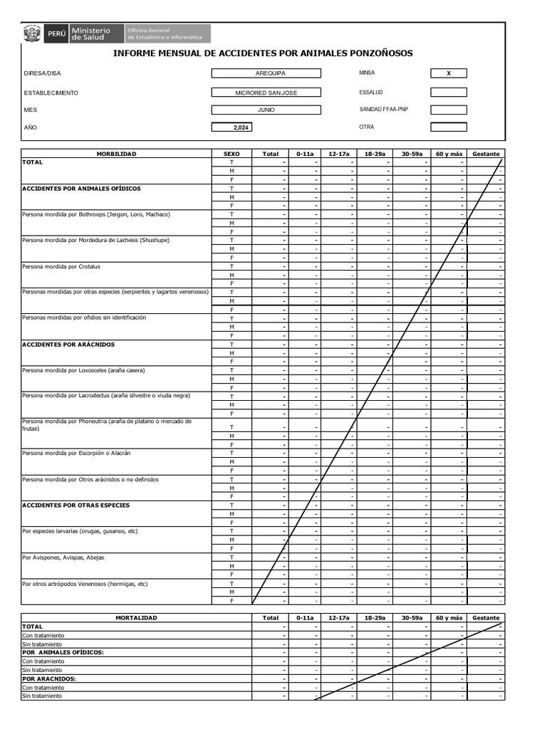 Zoonosis Microred Junio 1 | PDF | Araña | Serpiente