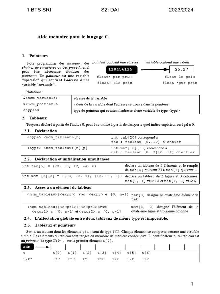 Aide Mémoire C: Pointeurs et Tableaux | PDF | Pointeur (programmation ...