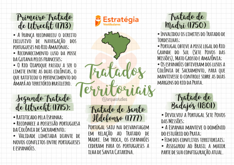 Mapa Mental_ Tratados Territoriais - História - Alessandra Lopes e ...