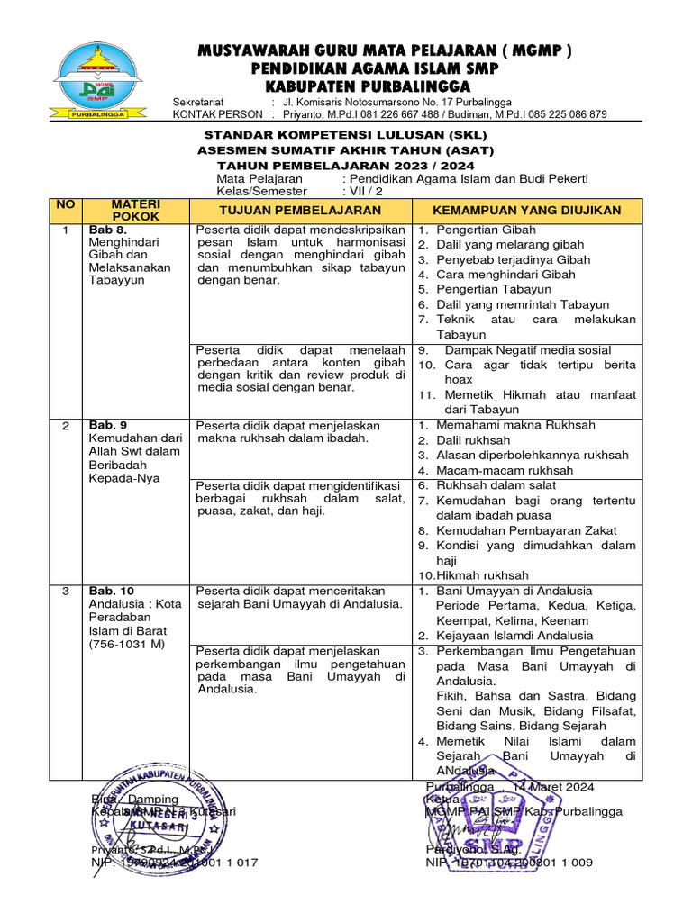 SKL Asat Pai SMP SMT 2 Kls 78 TH 2023-2024 | PDF