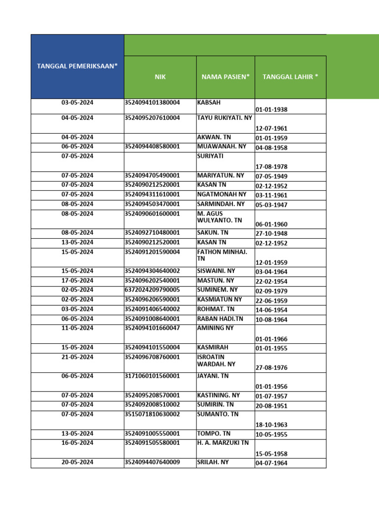 Siptm HT Mei 2024 | PDF