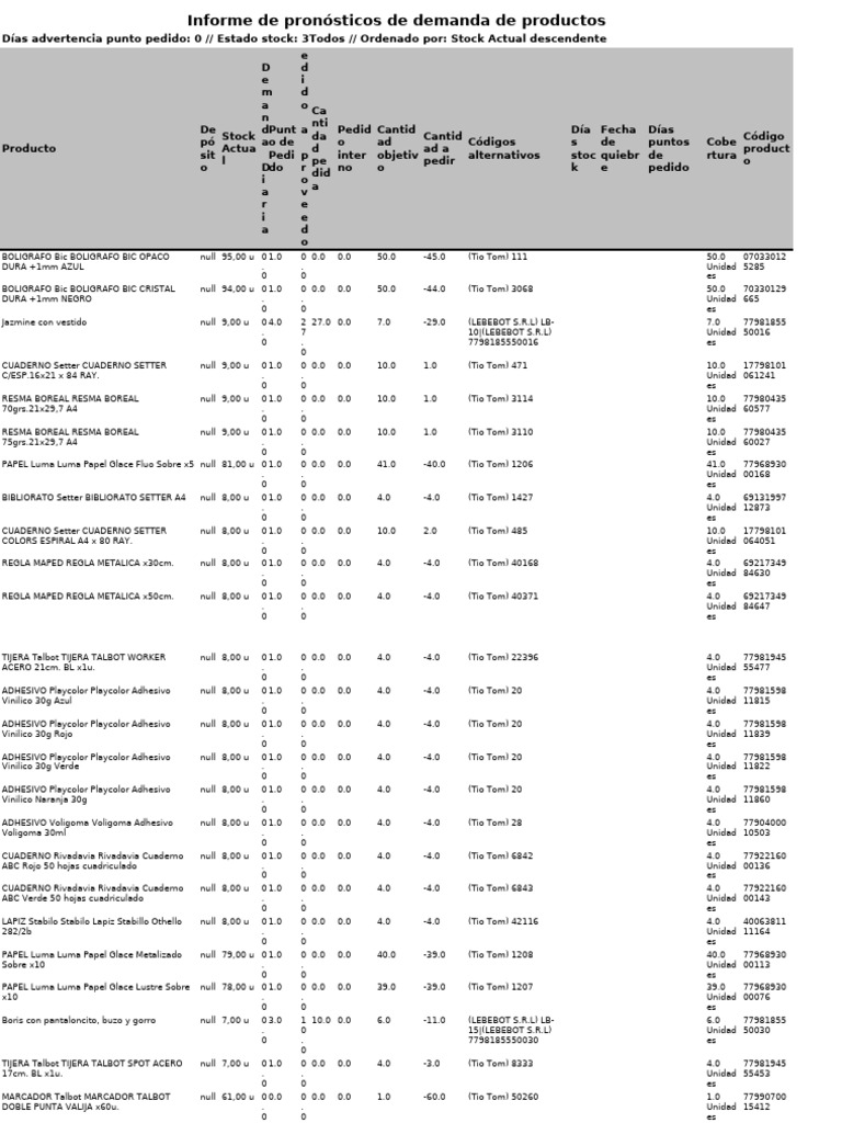 Informe de Pron Sticos de Demanda de Productos-12-7 | PDF | Percepción visual | Hojas de estilo ...