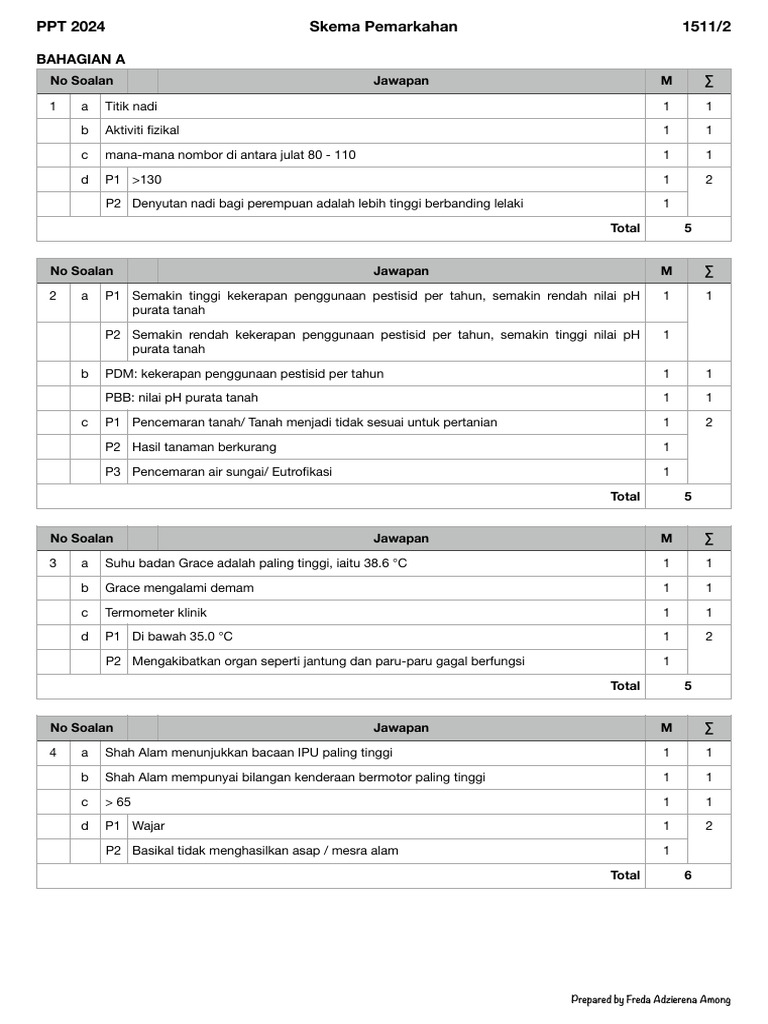 Sains F4 P2 2024 Answers | PDF