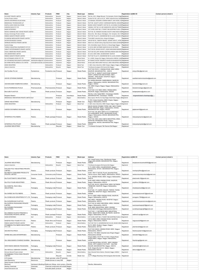 Vidharbha Industries - Google Sheets | PDF | Pipe (Fluid Conveyance) | Plastic