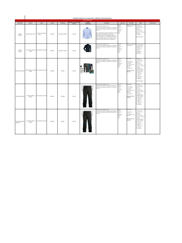 Matriz de Epp Firestop - 2022 Prev. Riesgos | PDF | Ropa