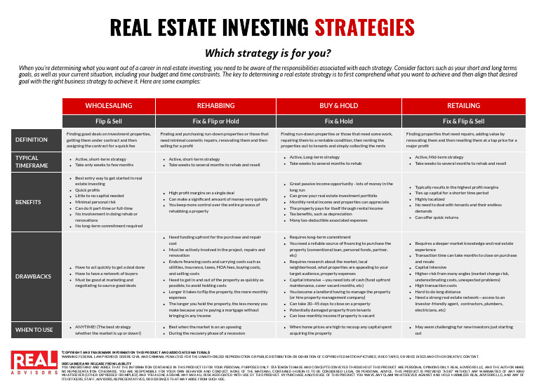 Real Estate Strategies For A Successful Investment | PDF | Real Estate ...