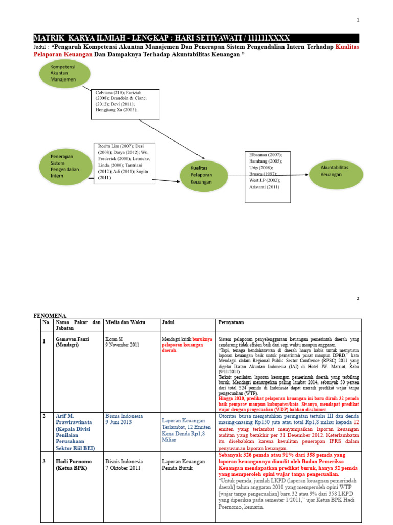 Contoh Matrik Lengkap | PDF