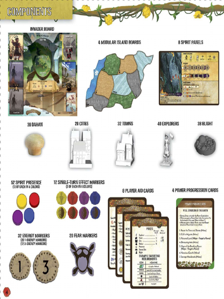54 Spirit Island Rulebook Pages 4 | PDF