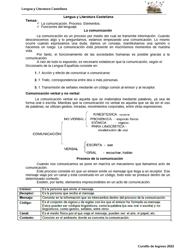 La Comunicación-Funciones Del Lenguaje. | PDF | Comunicación | Lingüística