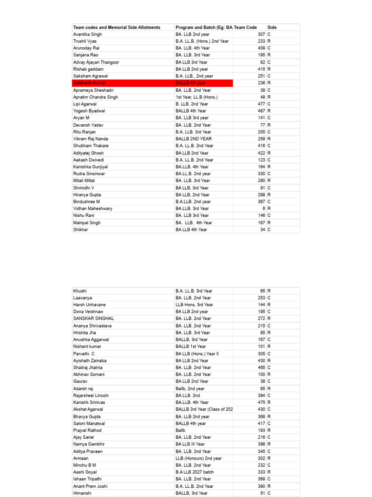 Team Codes and Memorial Sides | PDF | Vocational Education | Qualifications