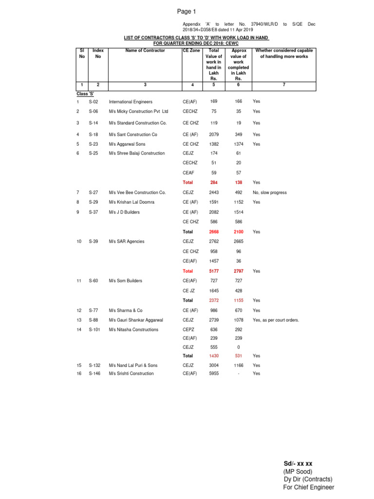 Appx A WLR S To D QE Dec 2018 | PDF