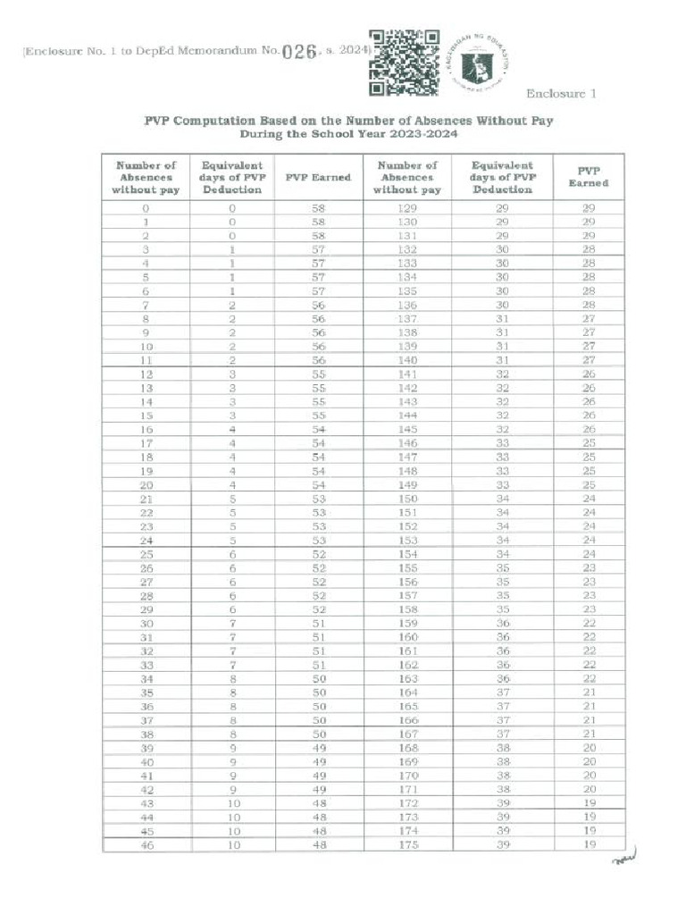 PVP SY 2023 - 2024 Memorandum | PDF