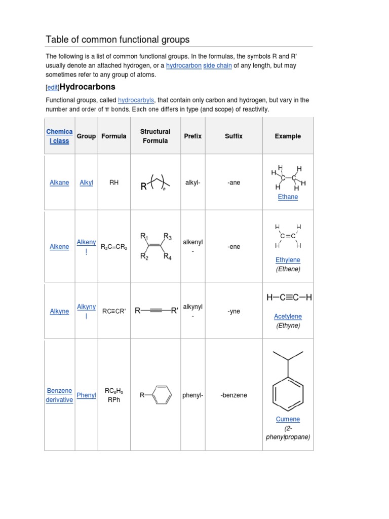Table of Common Functional Groups | PDF | Functional Group | Organic ...
