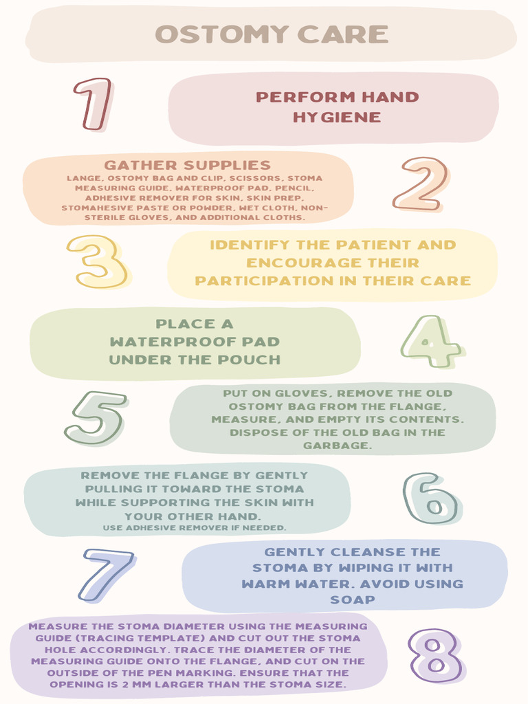 Ostomy Care | PDF | Wellness