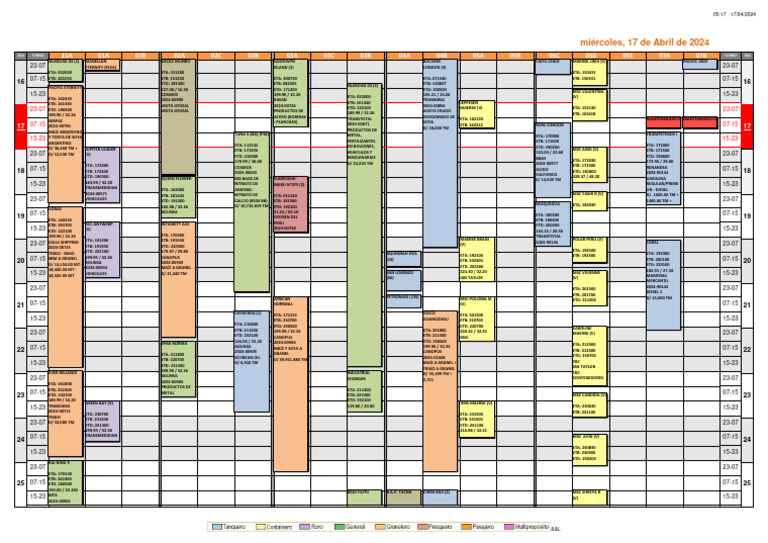 Daily Berth Plan | PDF