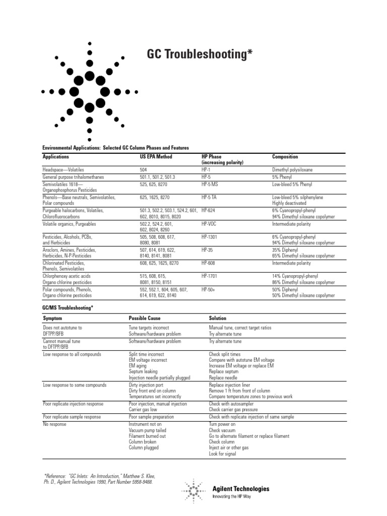 Gc Ms Troubleshooting Sheets Pdf Gas Chromatography Chromatography