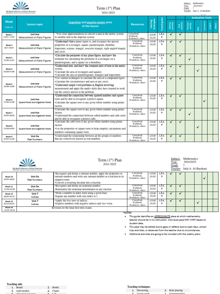 1st Term Plan-Math-G7-24-25 (2) - ١٢٠٦١٤ | PDF | Area | Square Root