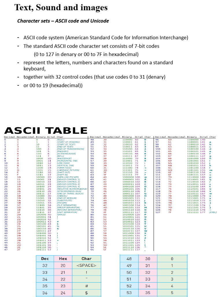 Character Sets - ASCII Code and Unicode | PDF | Data Compression | Bit