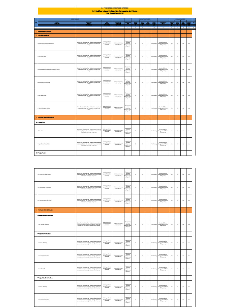 TABEL RECANA KESELAMATAN KONTRUKSI | PDF