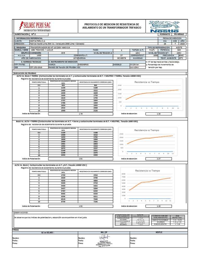 Protocolo de aislamiento de transformadores. | PDF | Transformador | Resistencia Eléctrica y ...