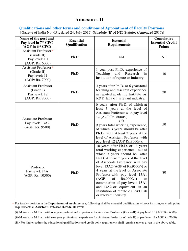 Annexure-II (Qualifications and Other Terms and Conditions) - 12.06.2023 | PDF | Doctor Of ...