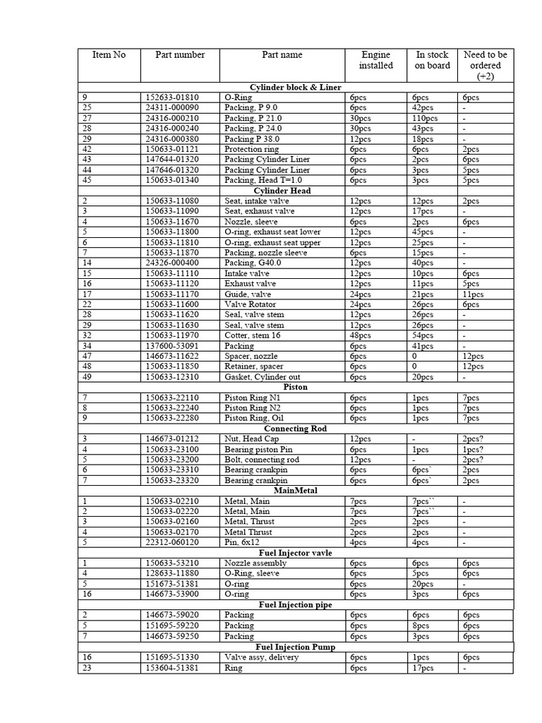 AE Engine Parts Inventory List | PDF | Piston | Cylinder (Engine)