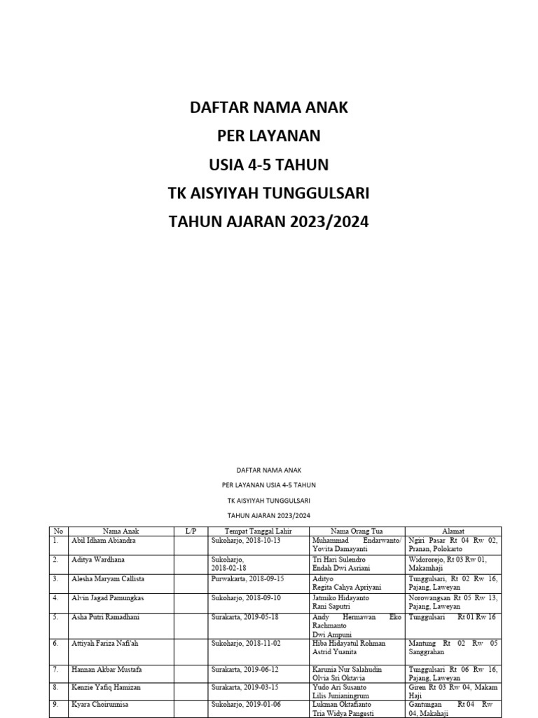 Daftar Nama Anak Per Layanan | PDF