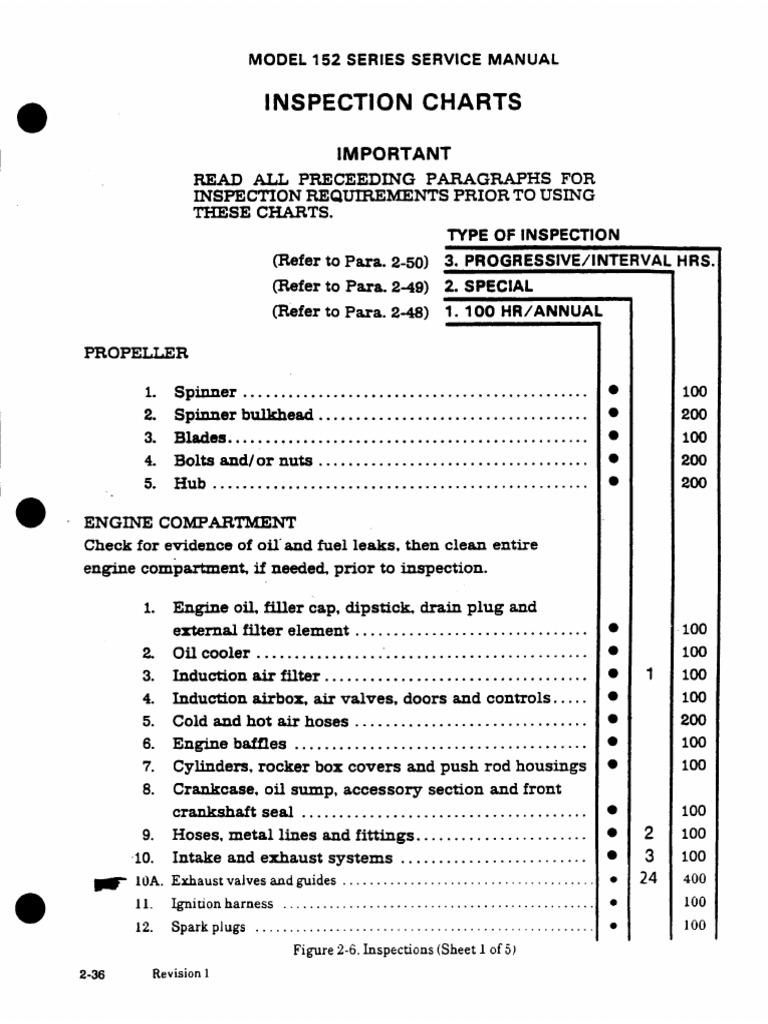 Inspection Guide Cessna 152 MM D2064-1-13 | PDF