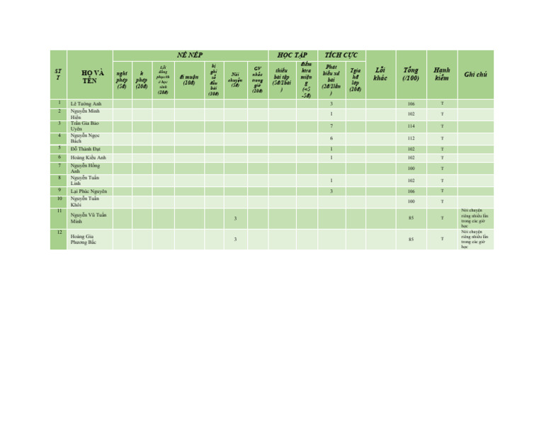 Theo Dõi T 3 (25-03-2024 - 29-03-2024) | PDF
