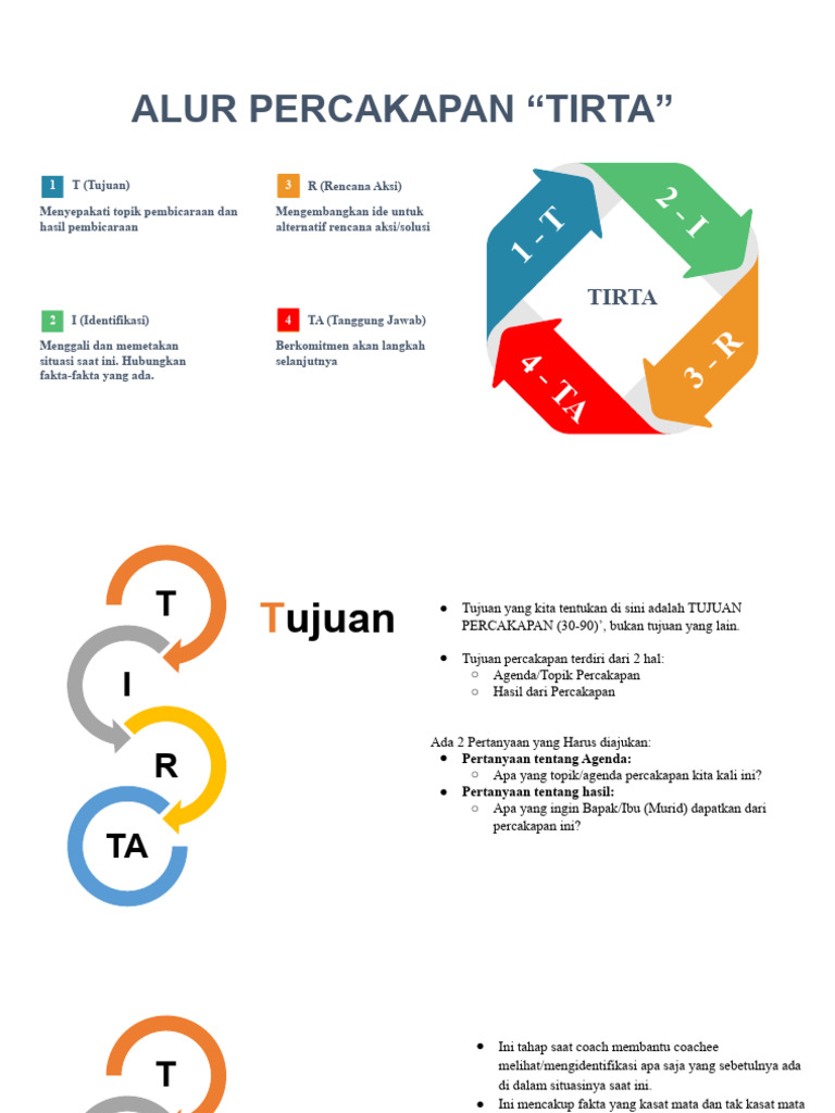 Alur Percakapan Tirta dalam Coaching | PDF