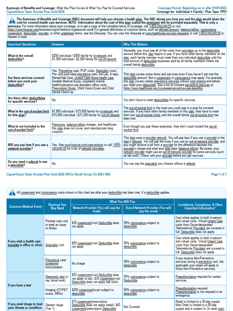 Cigna Plus Oscar Cignaoscar Open Access Plus Gold 250 | PDF | Patient ...