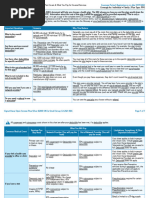 FHPL Health Insurance Policy Overview | PDF | Hospital | Insurance