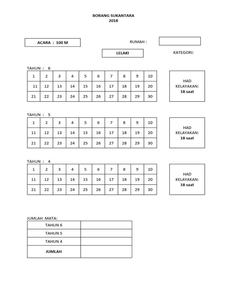 Borang Sukantara 2018: Acara dan Kelayakan | PDF