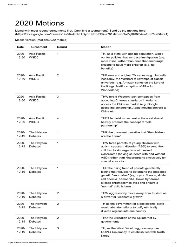 2020 Debate Motions Overview | PDF