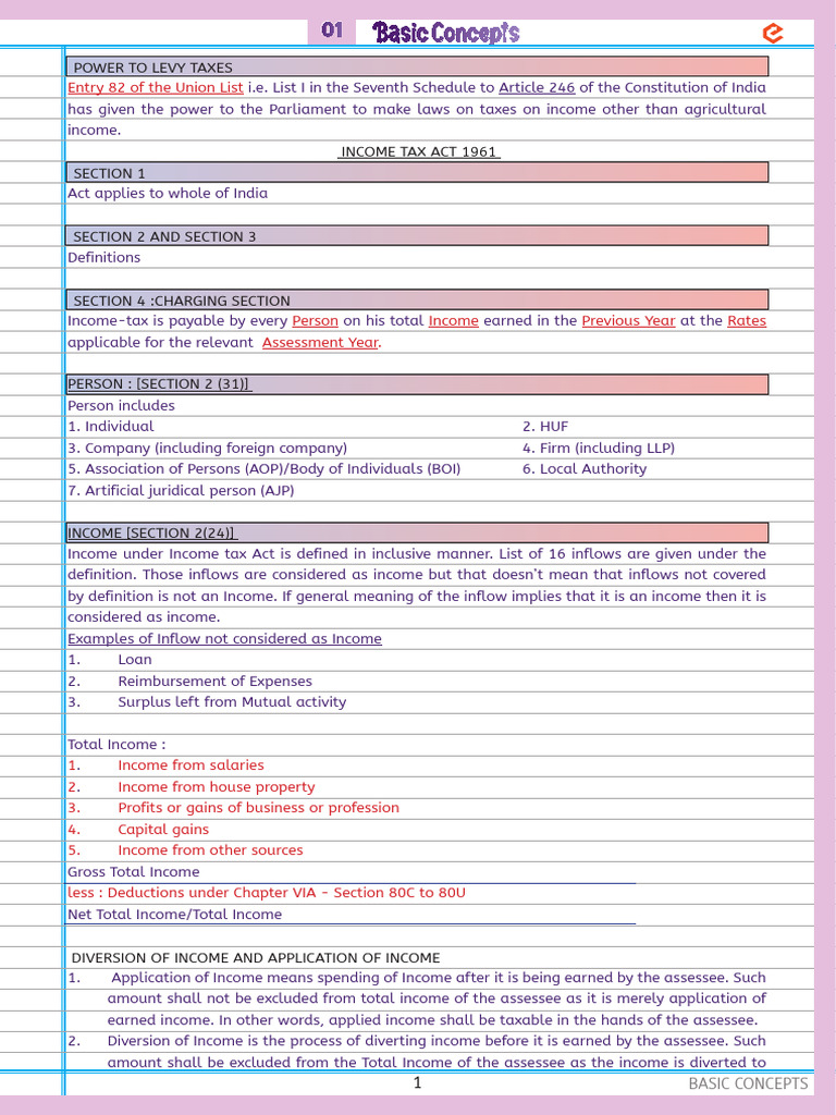 Basic Concept | PDF | Alternative Minimum Tax | Tax Deduction