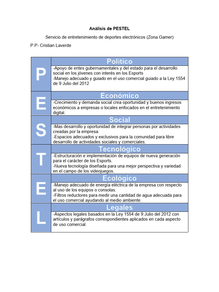 Analisis de Pestel | PDF
