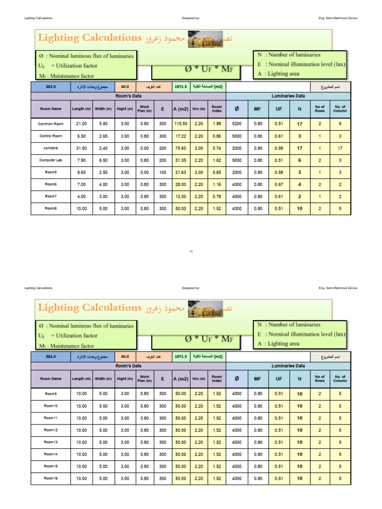 Lighting Calculations | PDF