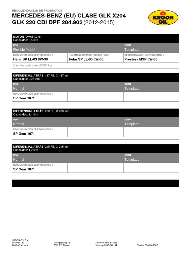 Recomendación de Productos Mercedes-Benz (EU) Clase GLK X204 GLK 220 CDI DPF 204.902 (2012-2015 ...
