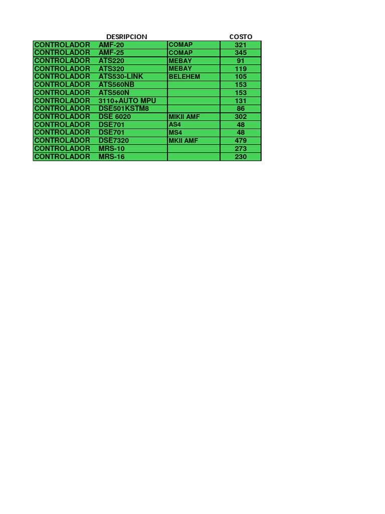 Controladores Disponibles | PDF