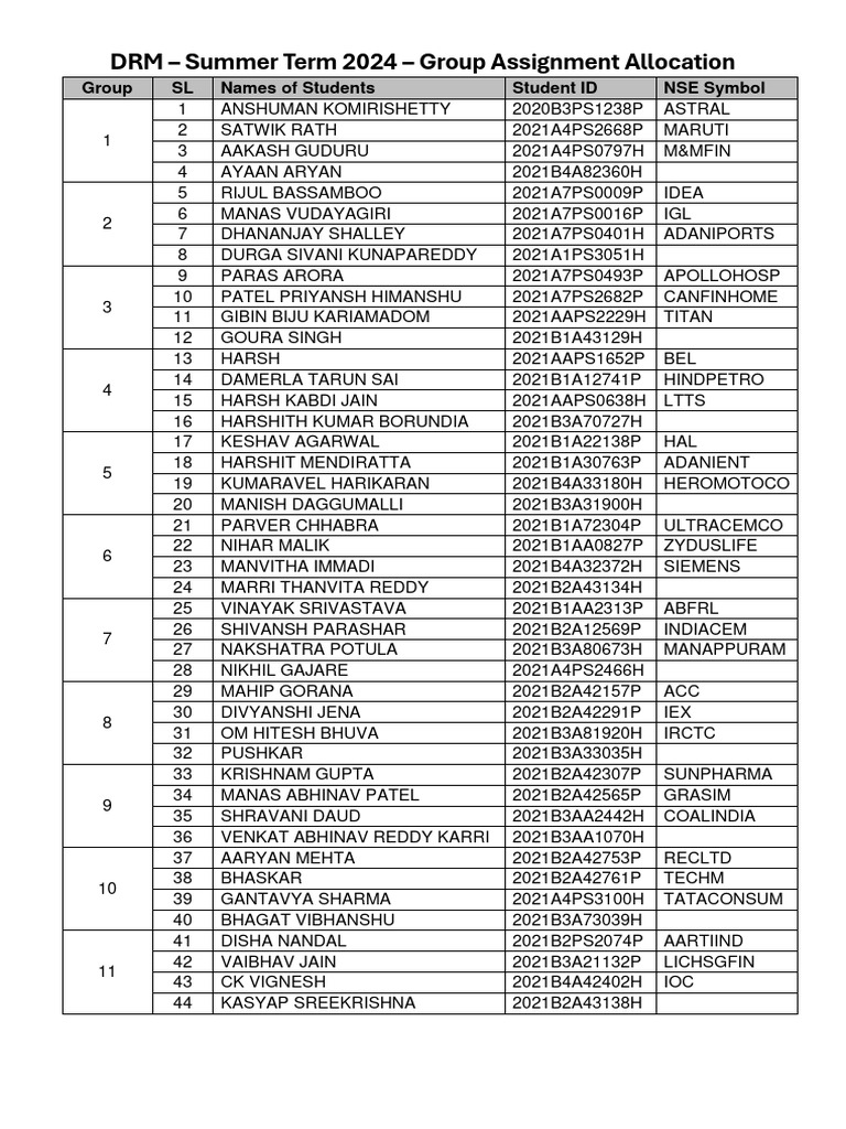 Updated Group Allocation (1) | PDF