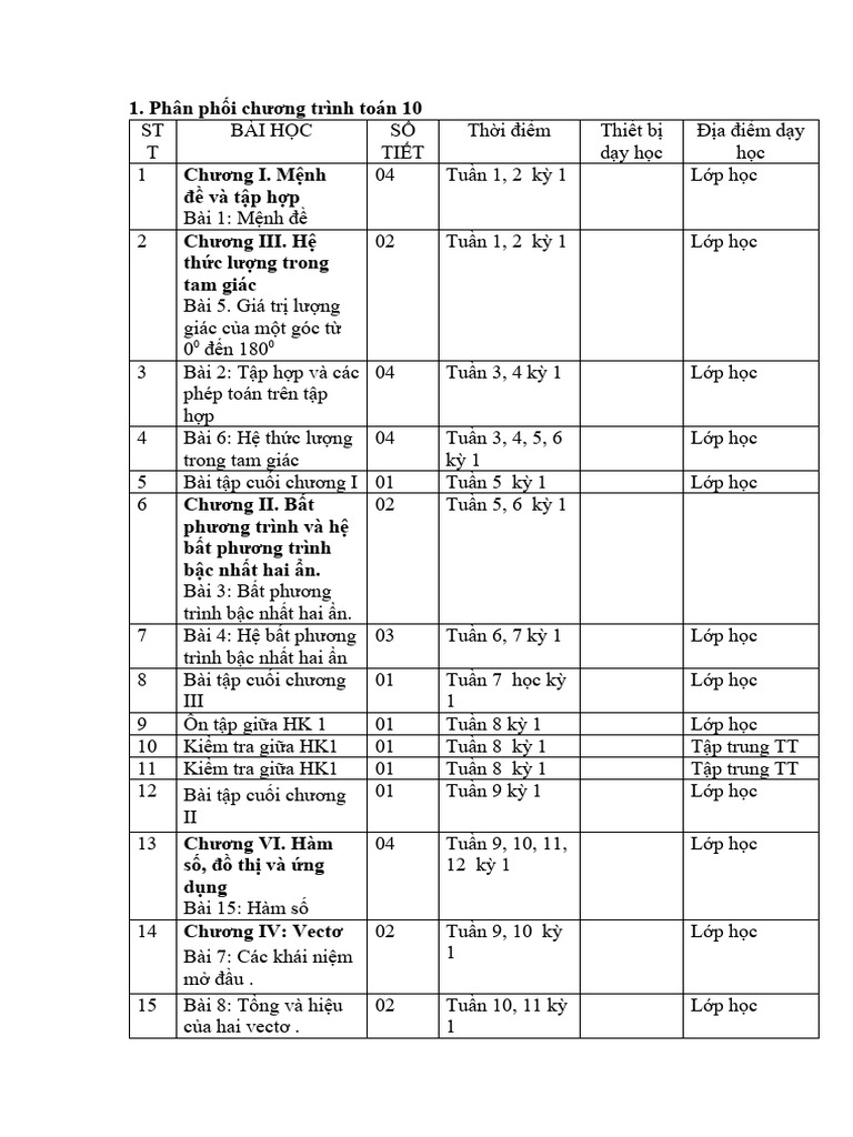 Phân phối chương trình toán 10-2023 (gắn vào KHCN) | PDF
