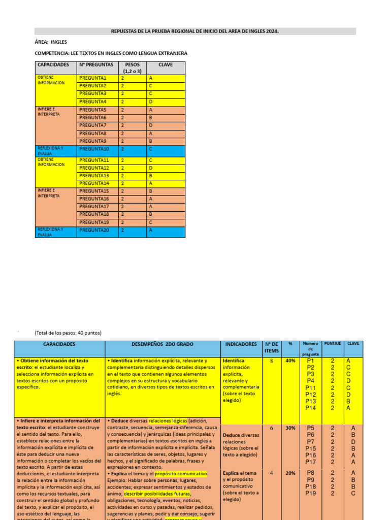 5 Matriz INGLES Corregido ECER INICIO 2024 | PDF | Experiencia ...