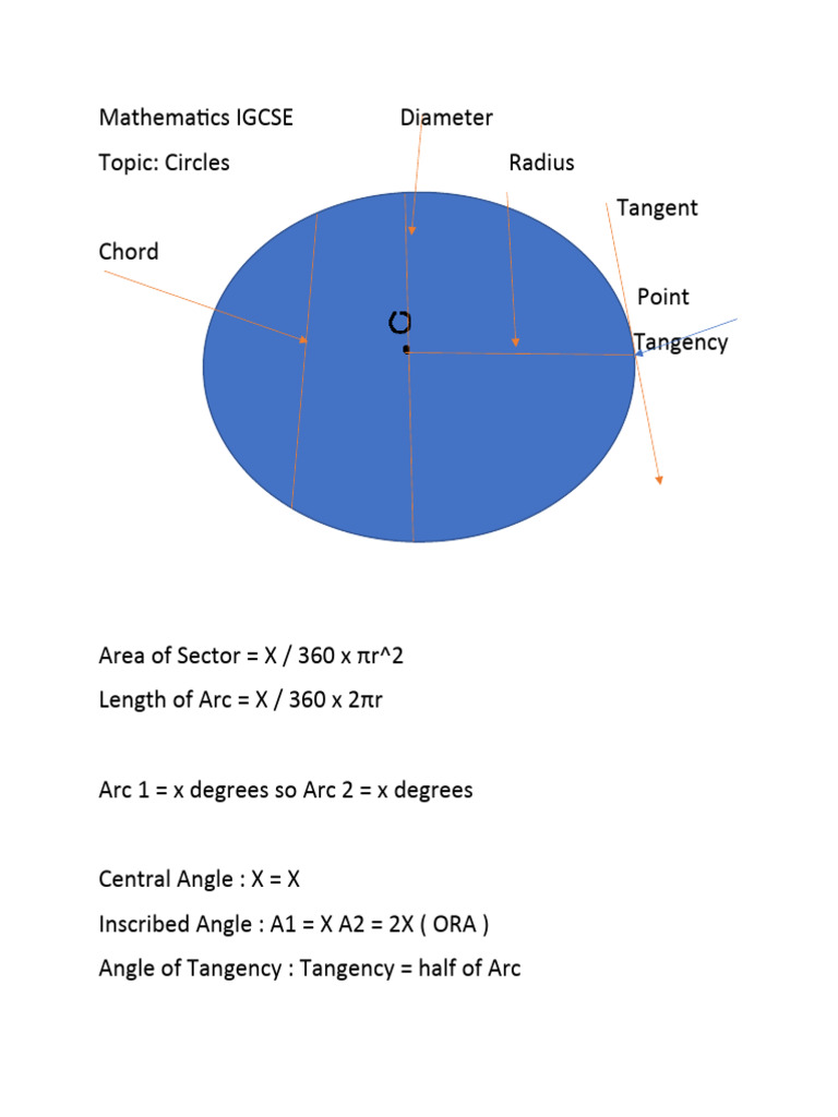 Circle Formulas for IGCSE Math | PDF