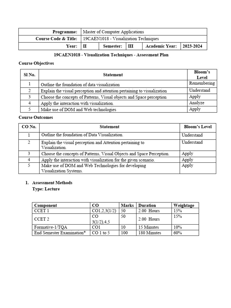 5) Assessment Plan_VT | PDF | Lecture | Perception
