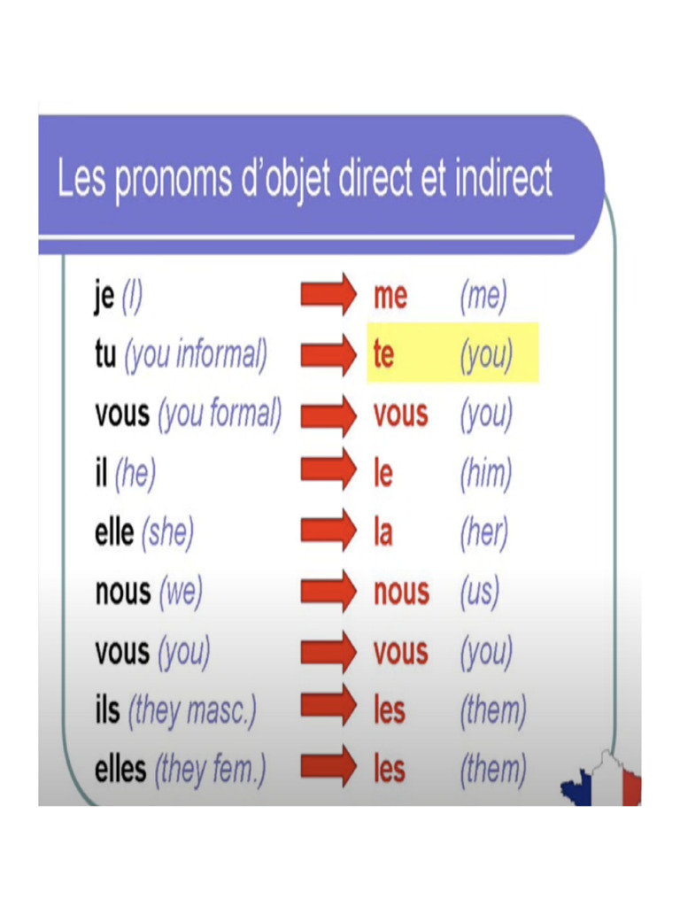 Direct Indirect Pronouns | PDF