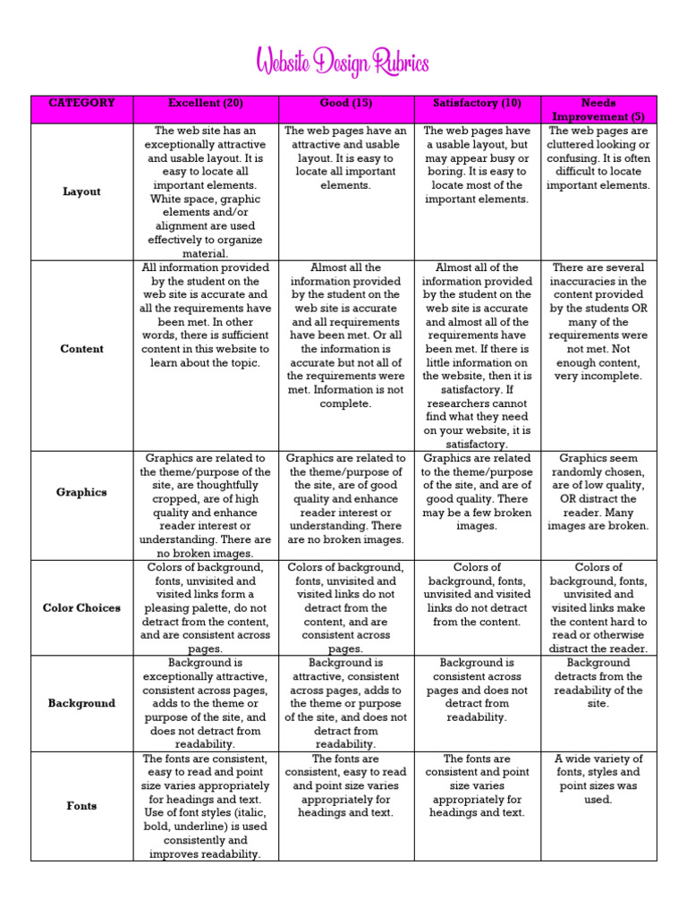 Website Design Rubrics | Download Free PDF | Page Layout | Web Design