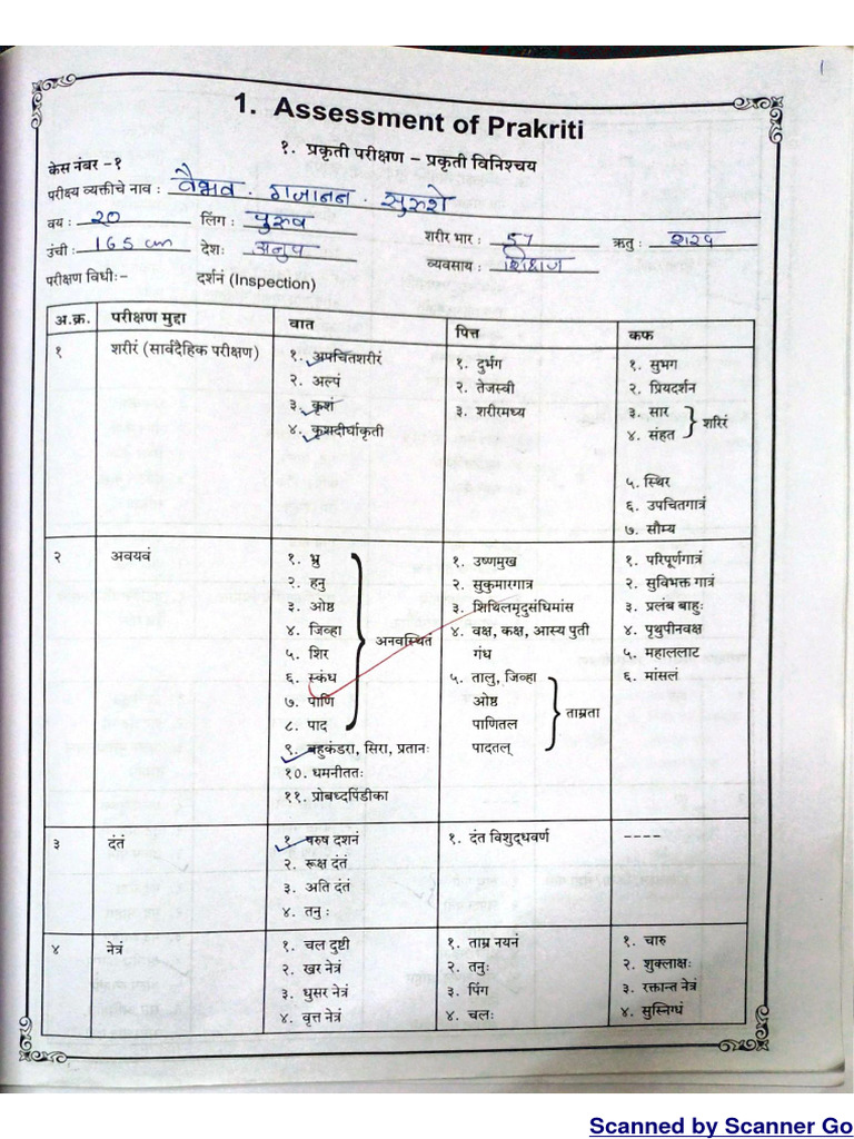 Kriya Prakruti to Koshtha | PDF