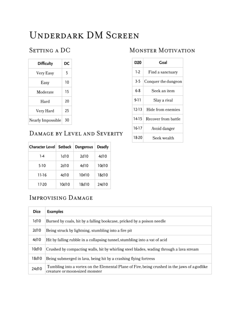 Underdark DM Screen | PDF