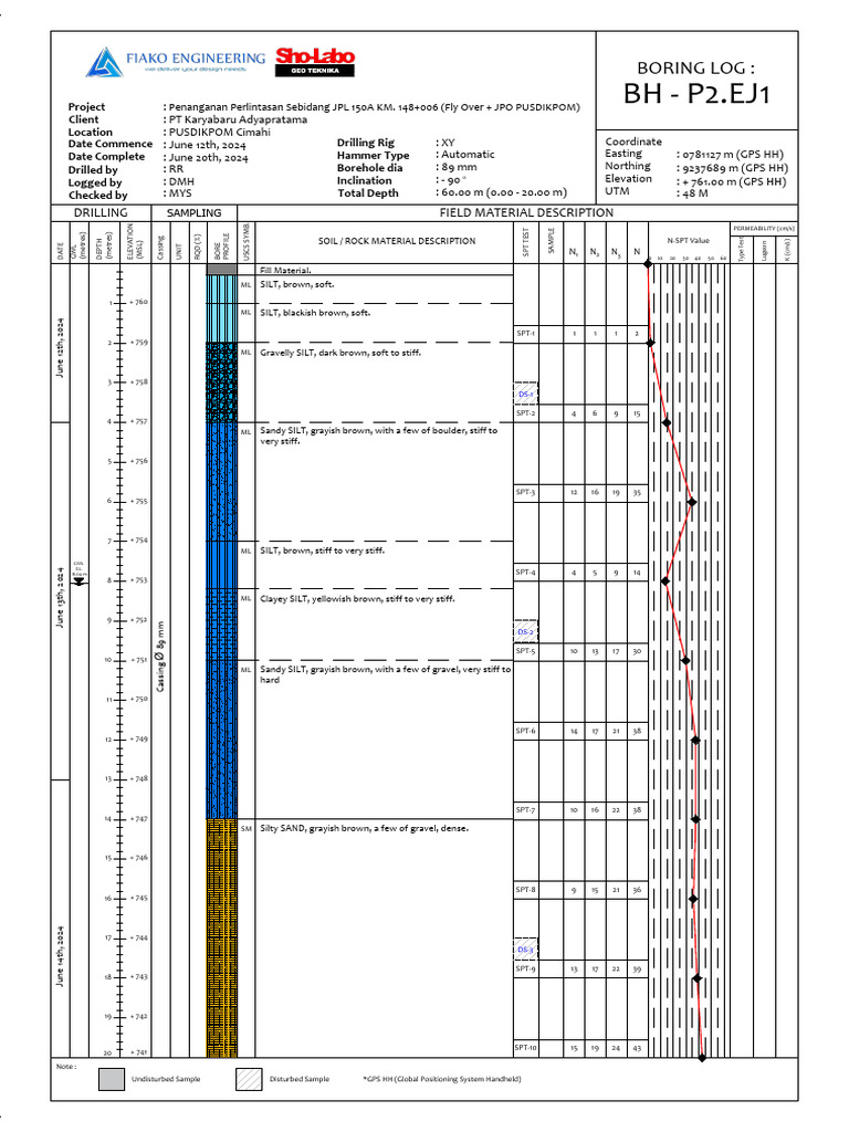 04 Borelog Draft - BH P2 | PDF | Soil Science | Earth Sciences